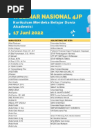 36-Rekap Validasi Data Dosen | PDF | Academic Degree