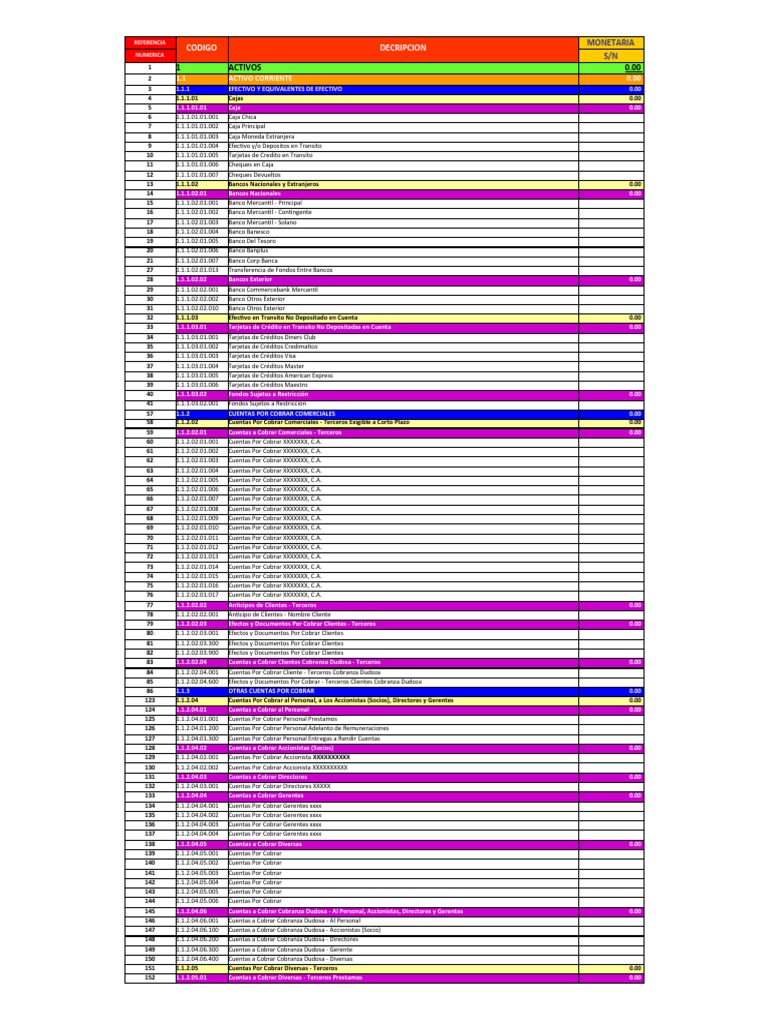 Tabla Dinamica Asiento Contable v0 | Descargar gratis PDF | Bancos ...