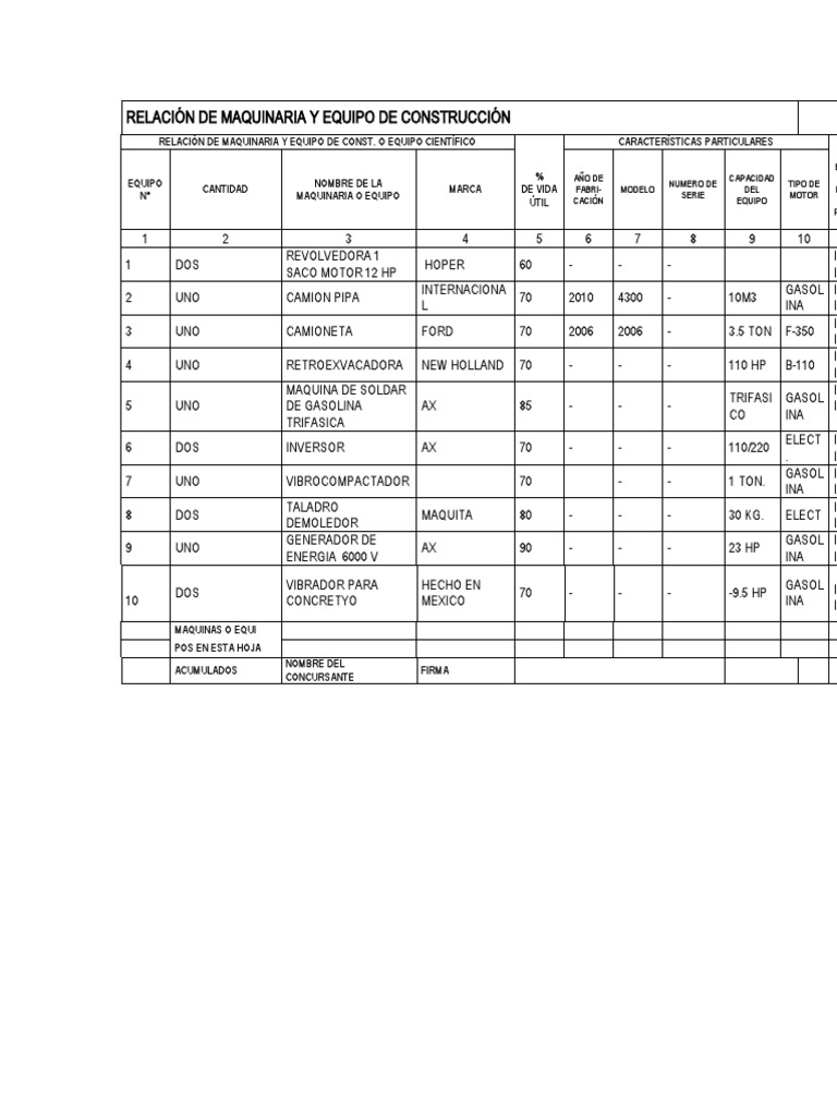 Relación de Maquinaria y Equipo de Construcción | PDF | Vehículos | Vehículo de motor