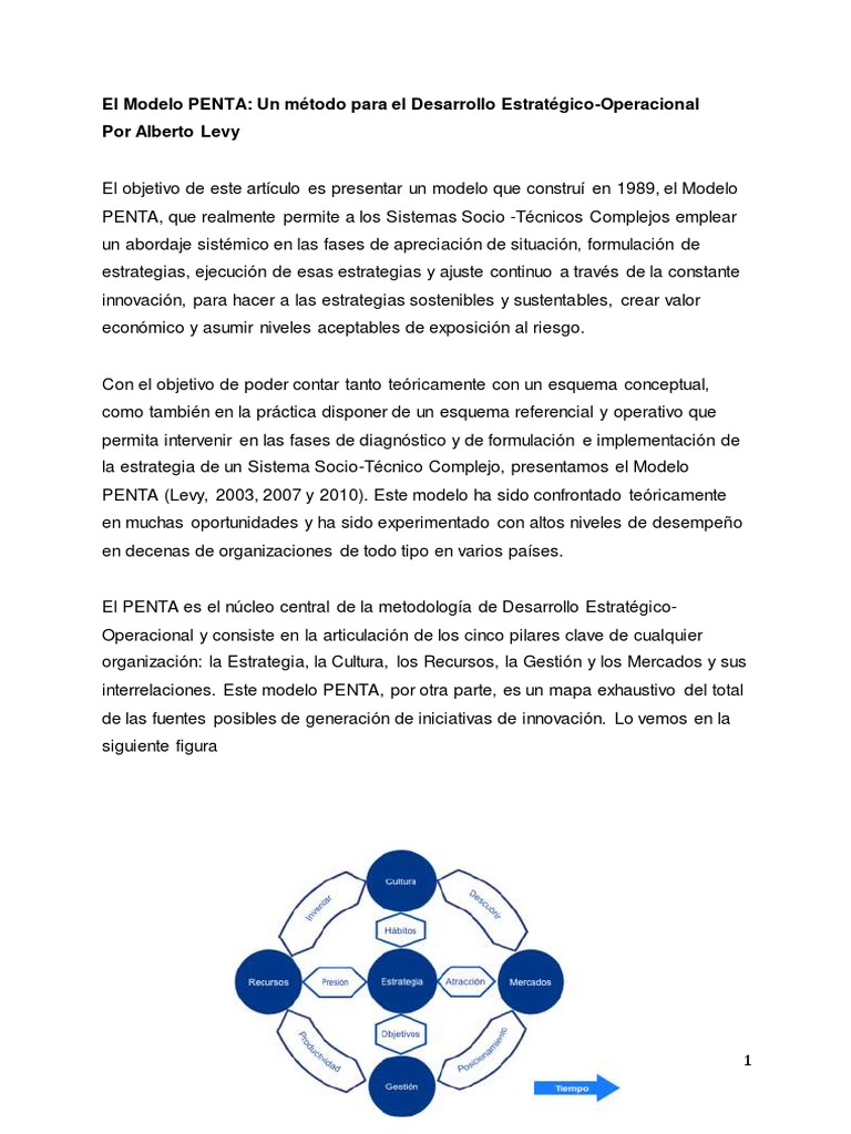 Modelo PENTA de Alberto Levy en Educación | PDF | Innovación | Toma de ...