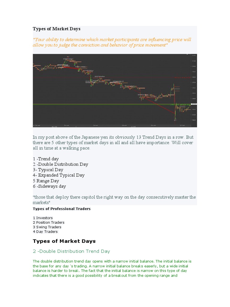 Market Day Types for Traders | PDF | Order (Exchange) | Day Trading