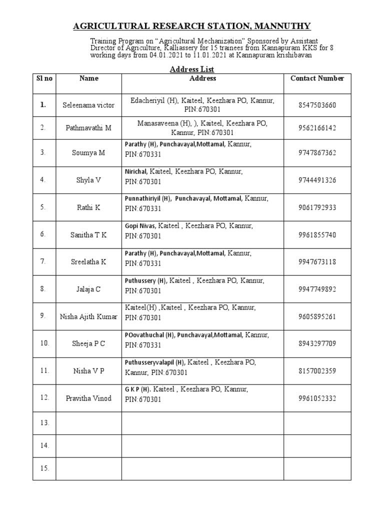 Agricultural Research Station, Mannuthy: SL No Name Address Contact ...