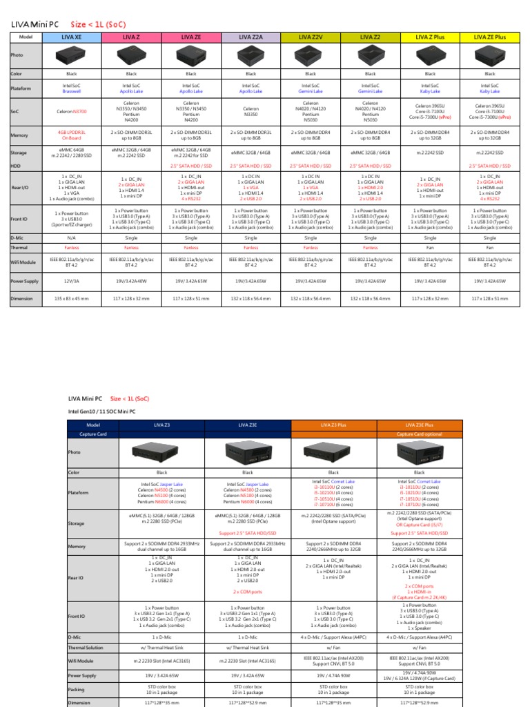 Mini PC Overview Table | PDF | Solid State Drive | Computer Hardware