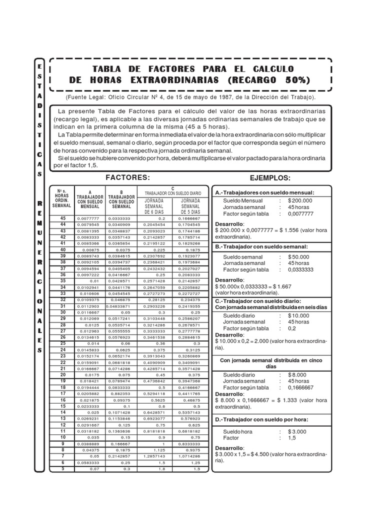 TABLA Factores Horas Extras | PDF