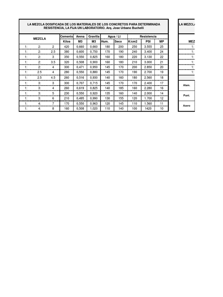 CEDULA | PDF | Materiales de construcción