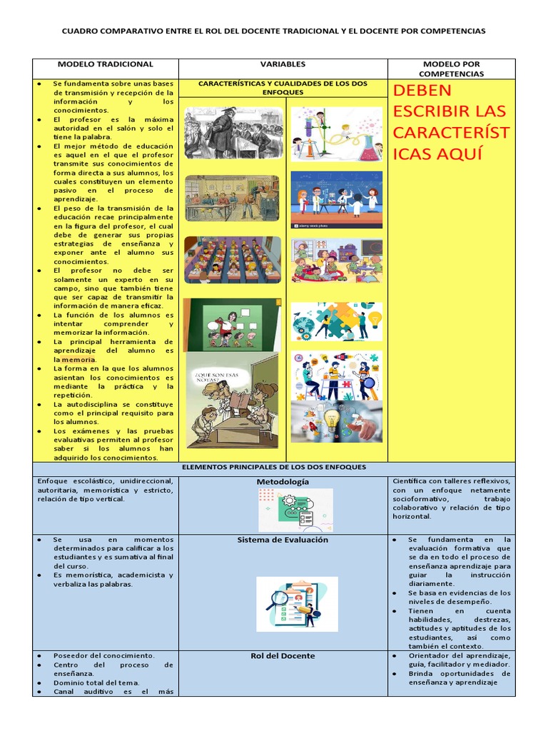 Cuadro Comparativo Entre El Rol Del Docente Tradicional y El Docente Por Competencias | PDF ...