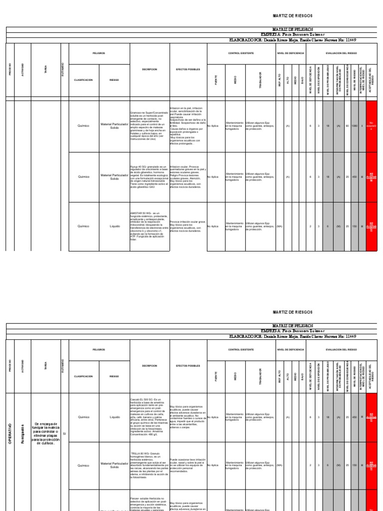 Grupo #5 NRC 45-11449 MATRIZ DE PELIGROS | PDF | Pesticida | Toxicidad