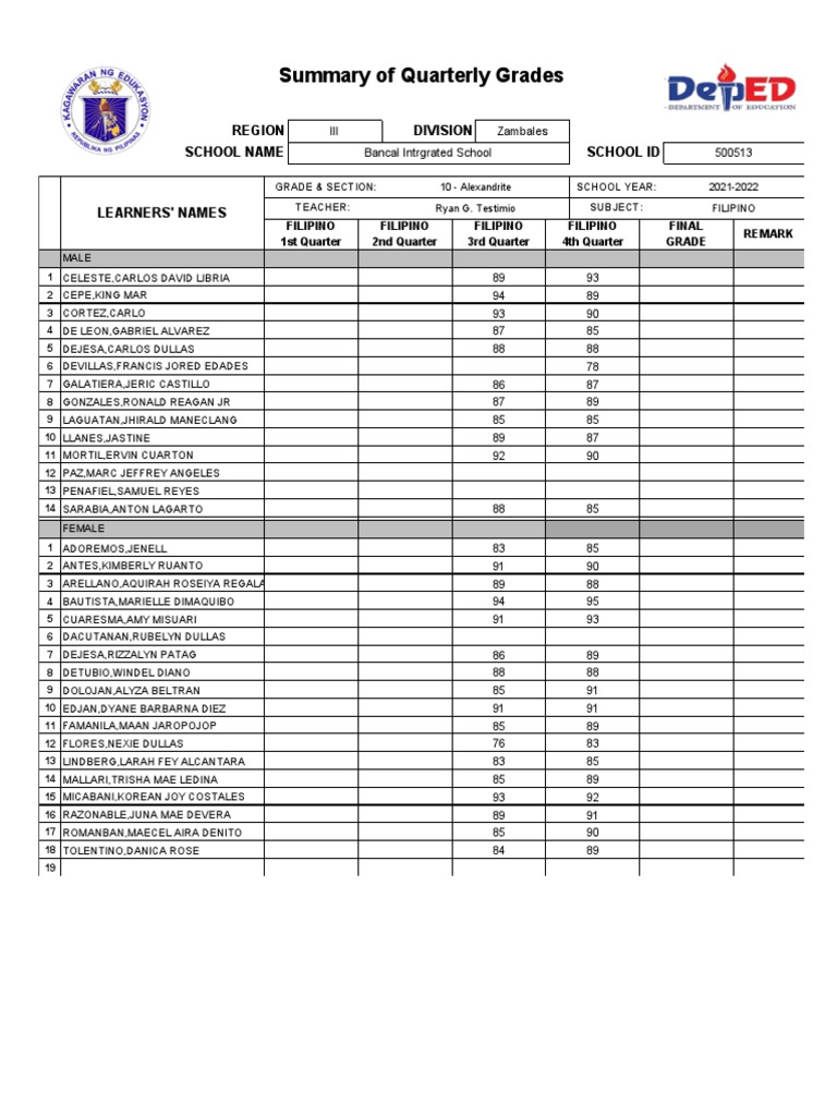 Summary of Quarterly Grades: Region Division School Name School Id | PDF