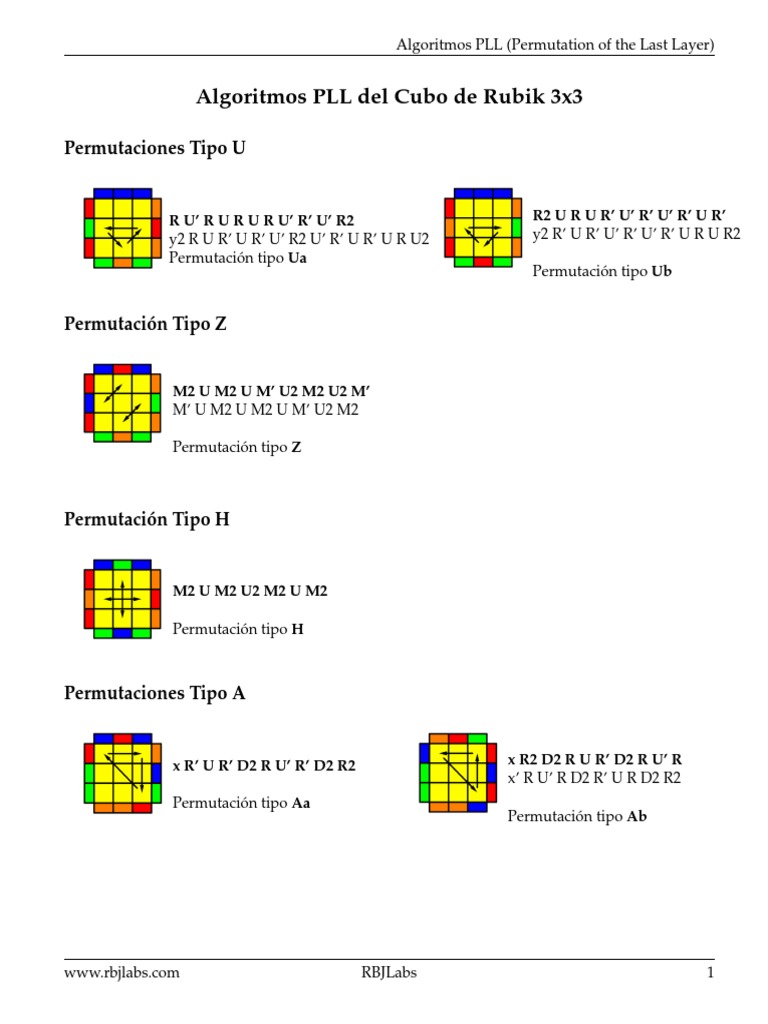 cubo-rubik-3x3-casos-pll-rbjlabs | PDF