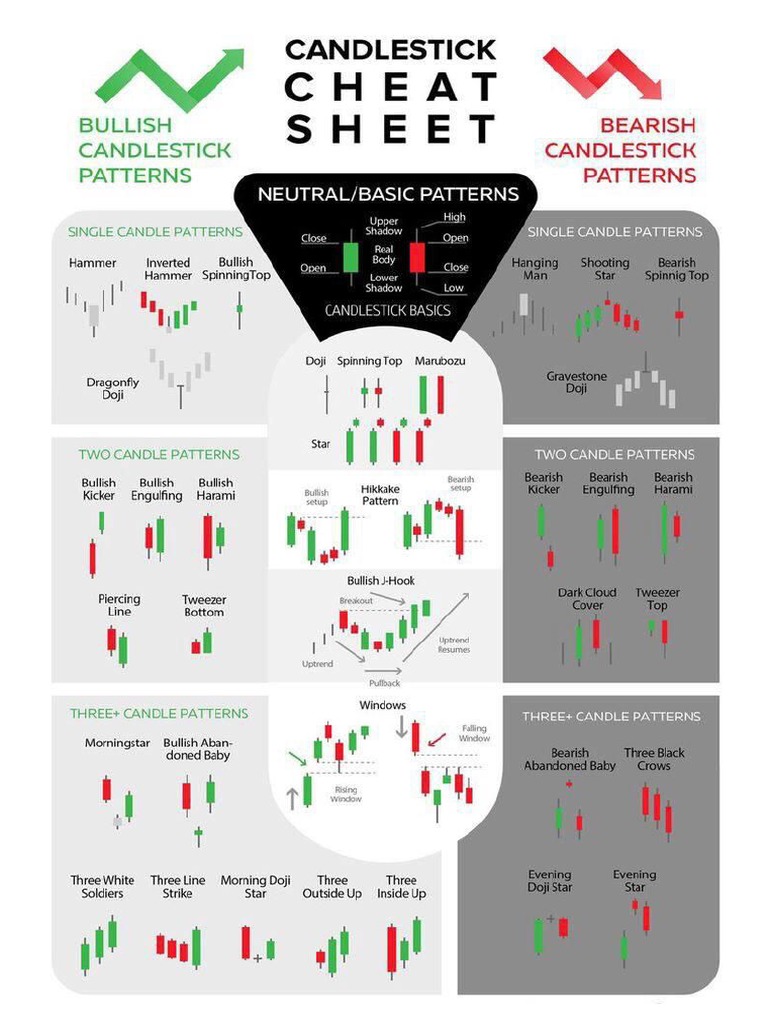 Candlestick Charts Pattern PDF | PDF