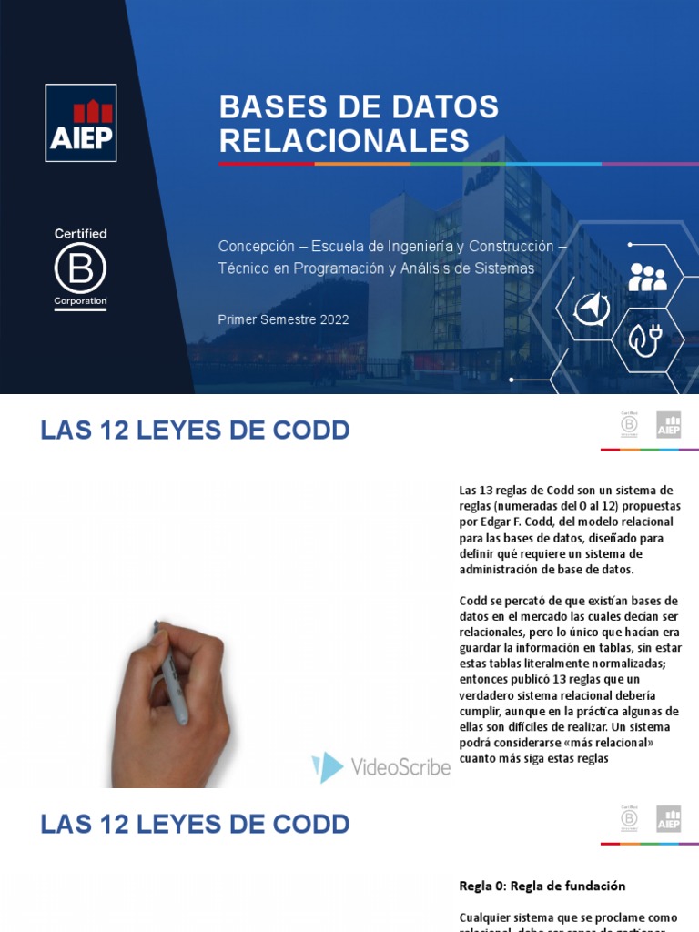 Las 12 reglas de Codd: los principios fundamentales de un sistema de base de datos relacional ...