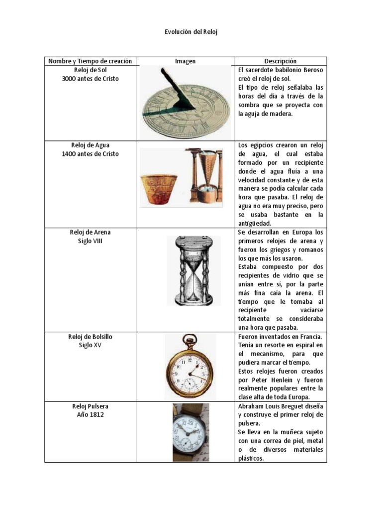 Evolución del Reloj a lo Largo del Tiempo | PDF | Reloj | Reloj