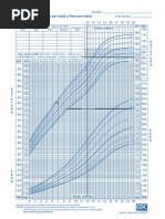 2 A 20 Percentil CDC Niñas PDF | PDF | Índice de masa corporal | Clima