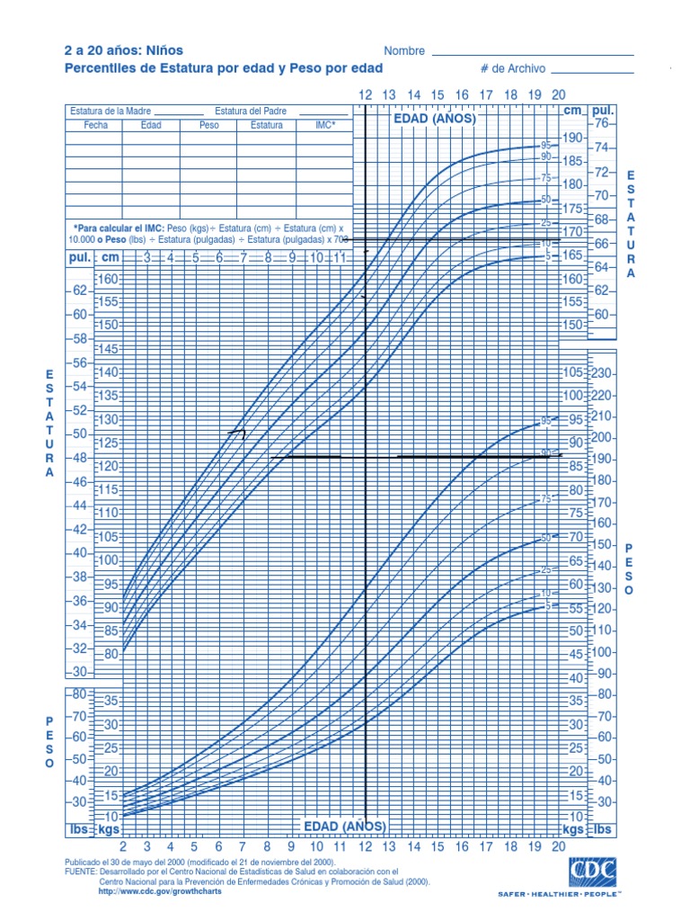 Percentilas Edad X Peso Niño | PDF