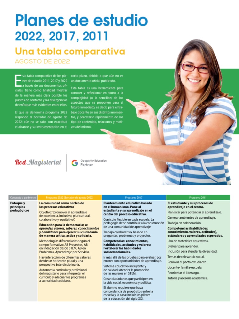 Tabla Comparativa de Los Planes de Estudio 2011 A 2022 | PDF ...