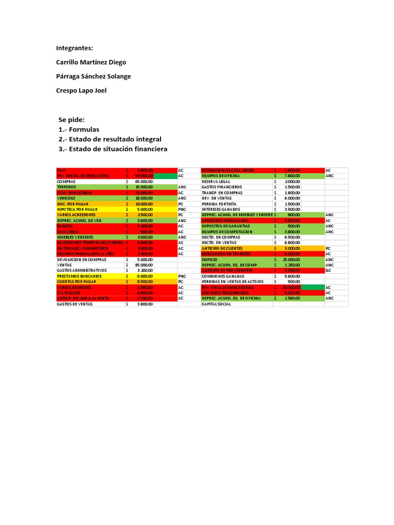 Deber Estados de Resultado Integral | PDF | Bancos | Business