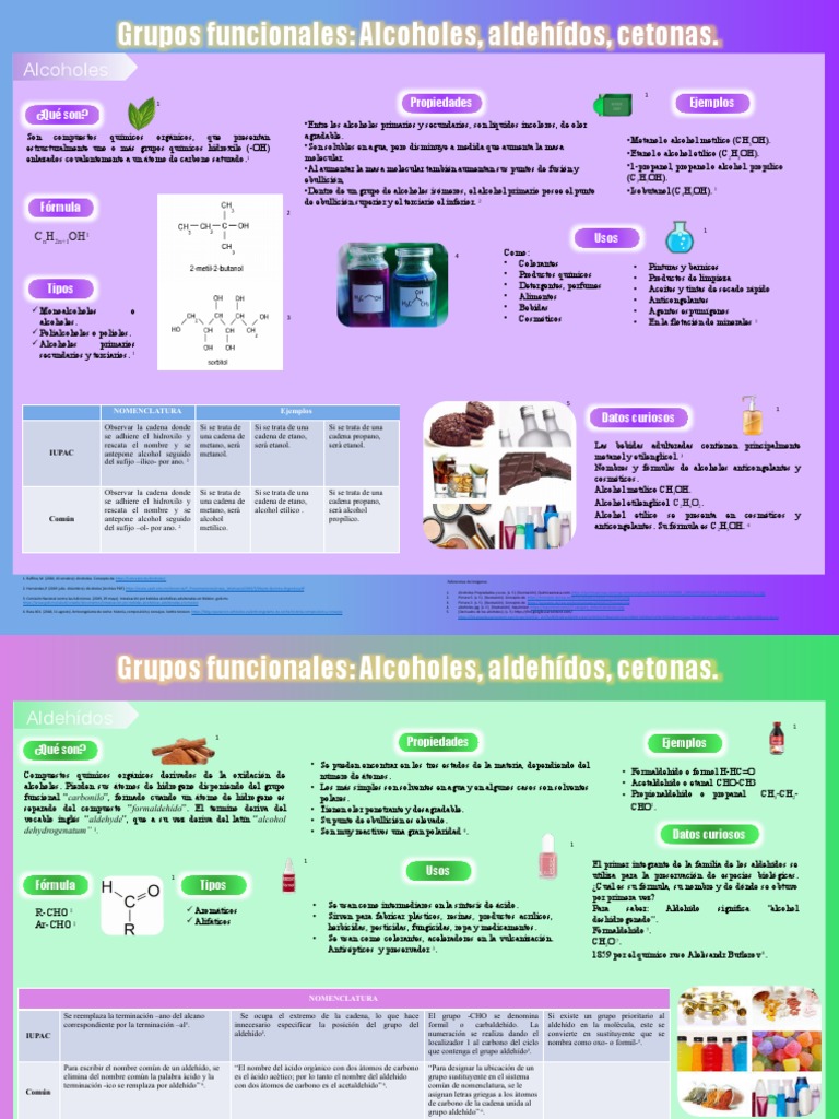 Grupos funcionales: Alcoholes, aldehídos y cetonas. Propiedades, nomenclatura, usos y datos ...