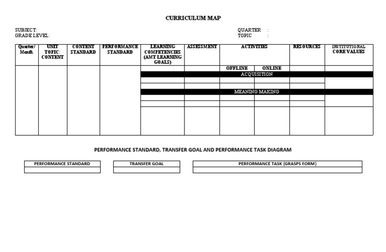 Curriculum Map Template | PDF