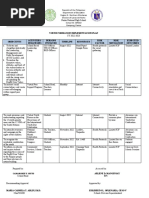 Annual Implementation Plan (AIP) SY 2022-2023 | PDF | Learning | Behavior Modification