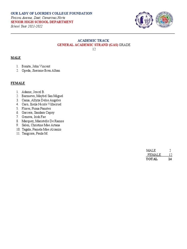 Student Enrollment List for Our Lady of Lourdes College Foundation ...