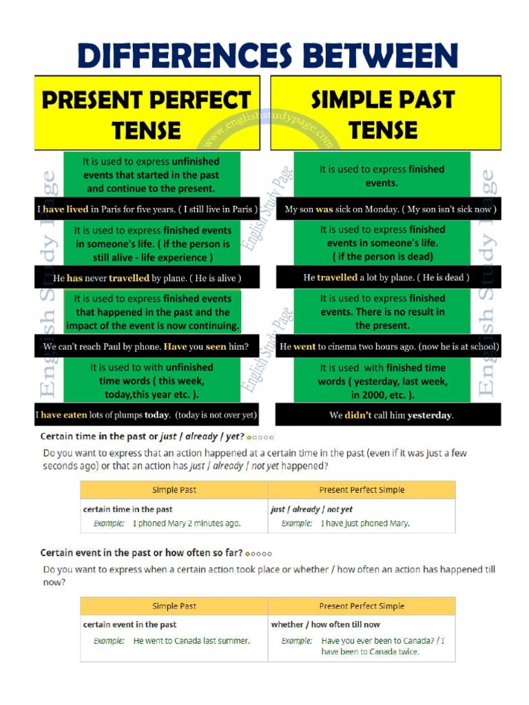 Present Perfect VS Simple Past | PDF Present Perfect VS Simple Past | PDF