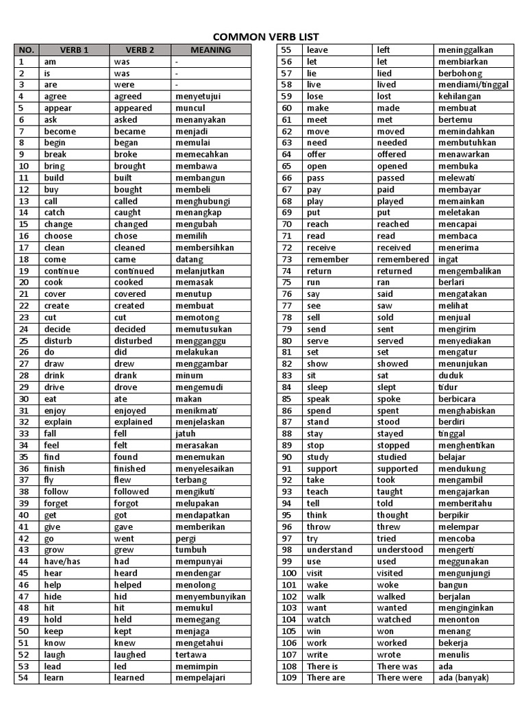 Common Verb List: NO. Verb 1 Verb 2 Meaning | PDF