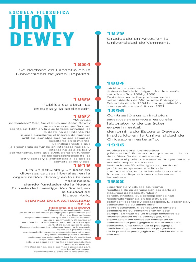 Kant y Dewey | PDF | John Dewey | Science