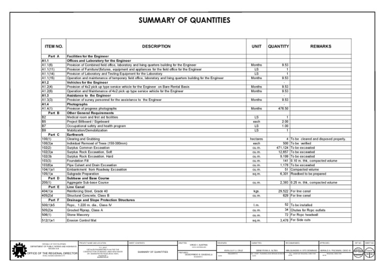Summary of Quantities: Office of The Regional Director | PDF