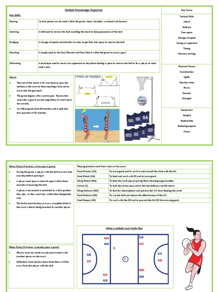 Essential Netball Skills and Rules Guide | PDF | Sports | Football Codes