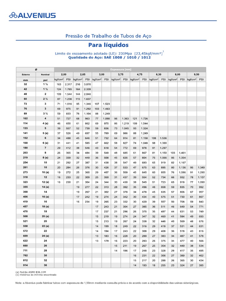 Alvenius Tabela Geral Tubos Helicoidais | PDF