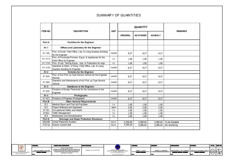 Summary of Quantities | PDF