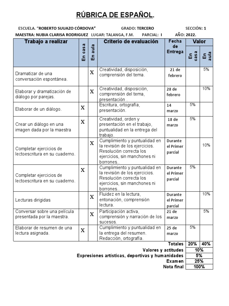 RUBRICA ESPAÑOL I PARCIAL 3ro GRADO | PDF | Ciencia cognitiva ...