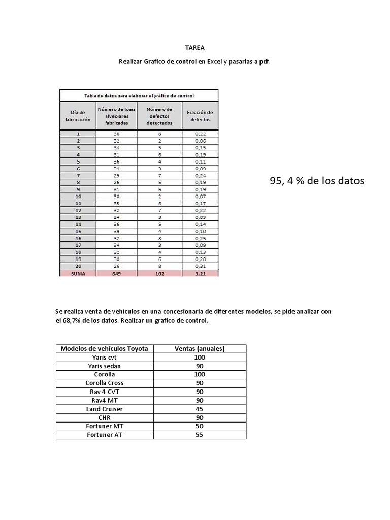 Graficos de Control | PDF | Vehículos terrestres | Industria automotriz