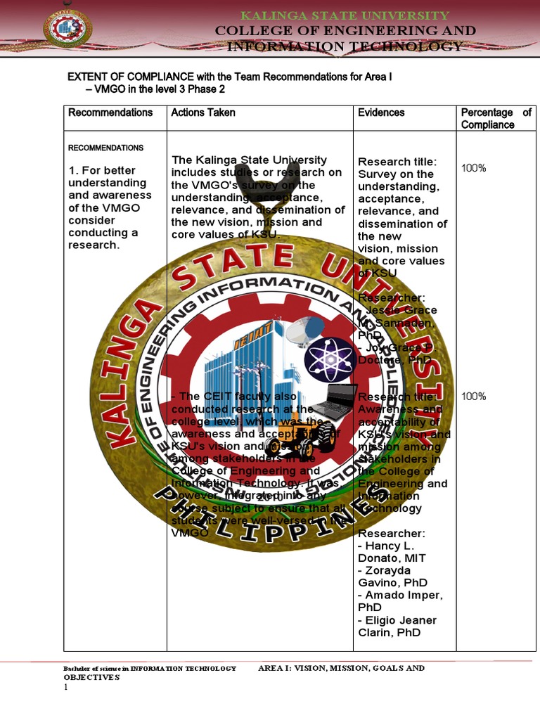 Extent of Compliance - BSIT | Download Free PDF | Bachelor's Degree ...
