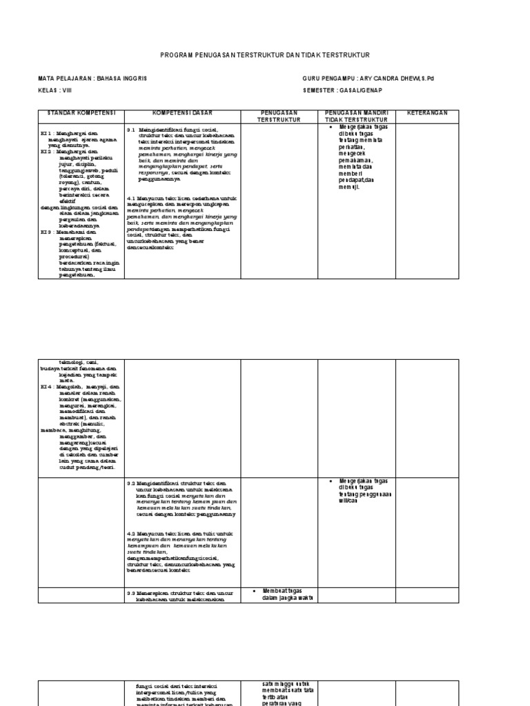 Program Penugasan Terstruktur Dan Tidak Terstruktur | PDF