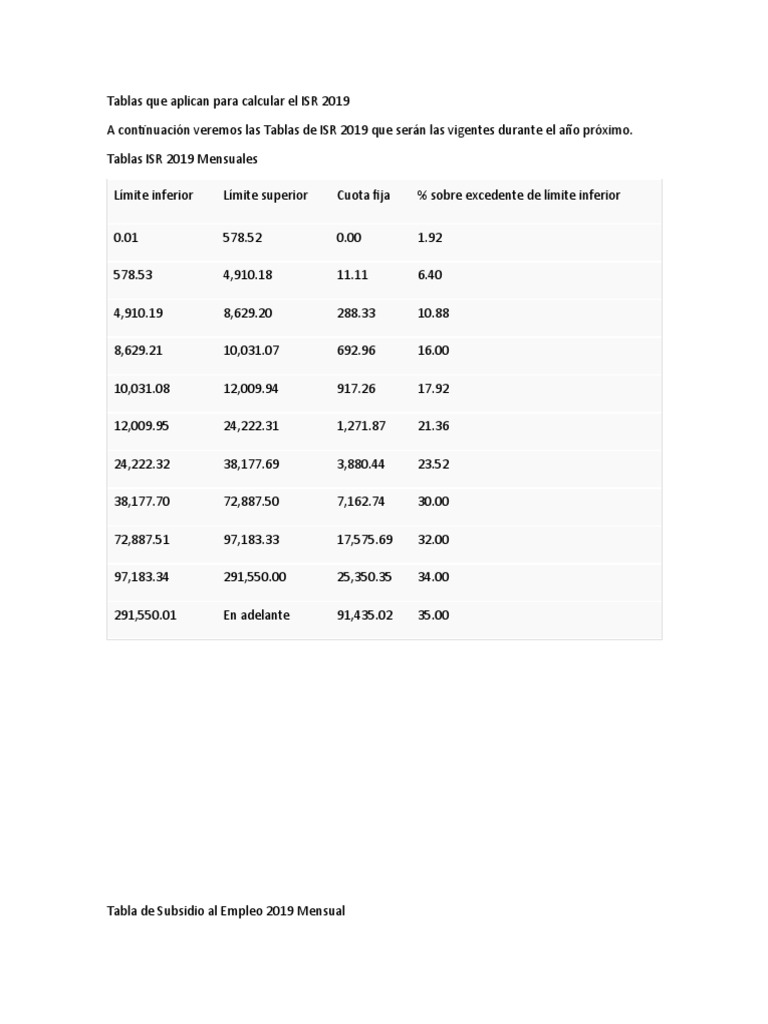 Tablas Isr | PDF