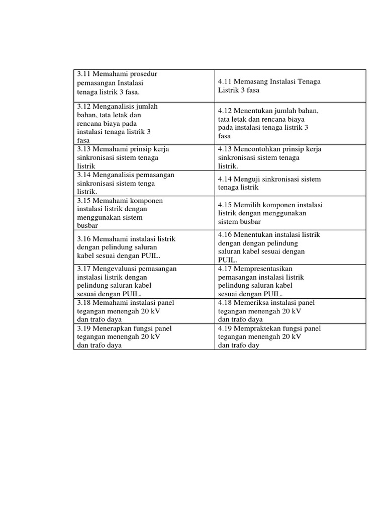 Pengertian 1 Fasa Dan 3 Fasa Pdf
