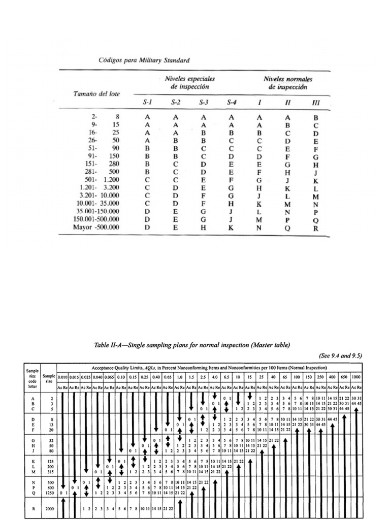 Tabla Militar Estandar | PDF Tabla Militar Estandar | PDF