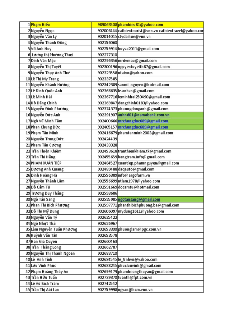 8000 Khach Hang MN Cua Berich | PDF