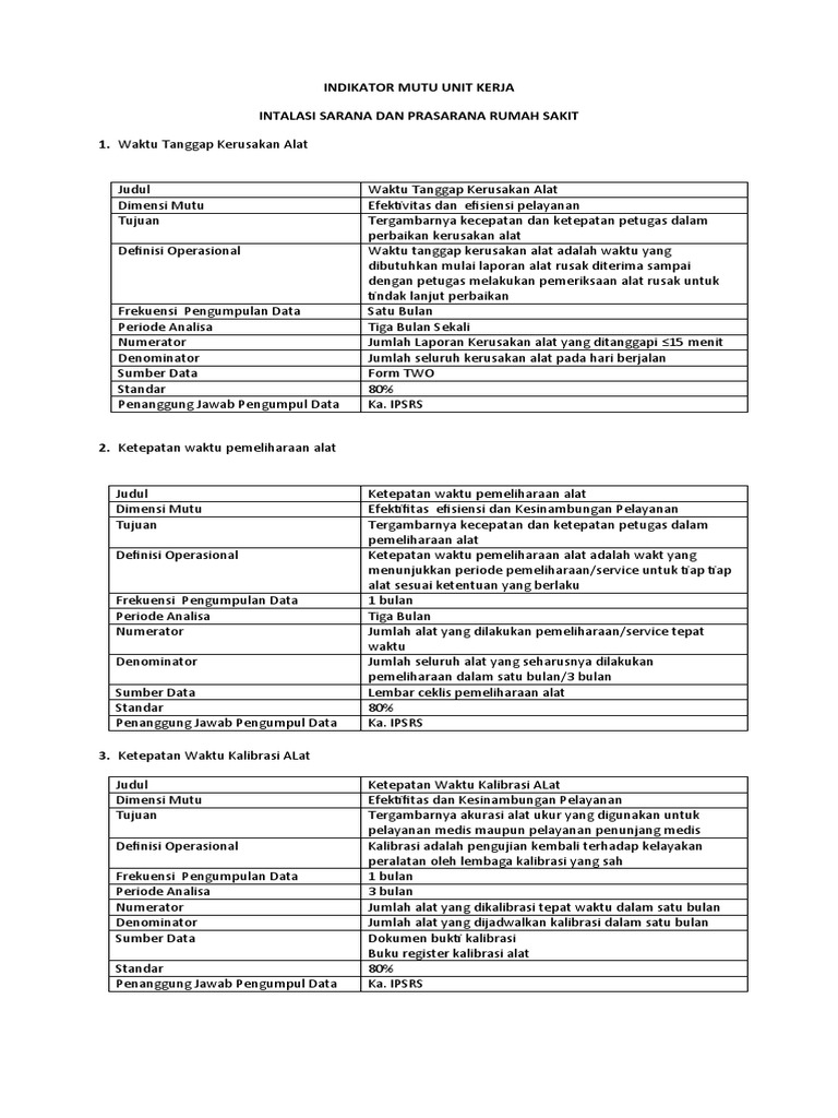 Indikator Mutu Unit Kerja Ipsrs Baru | PDF