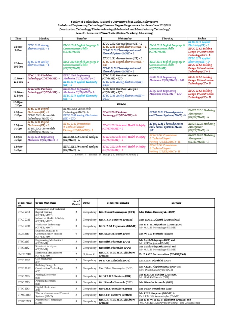 L2 Sem II | PDF | Electronics | Electrical Engineering