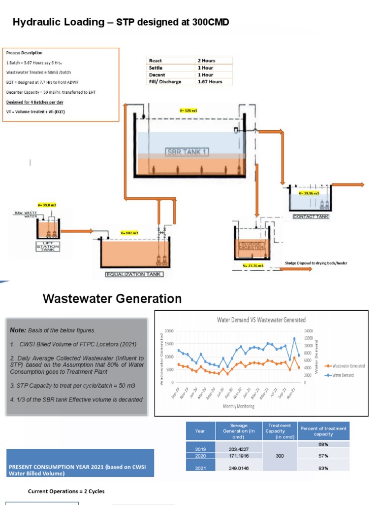 STP Hydraulic Load & Optimization | PDF | Sewage Treatment | Water