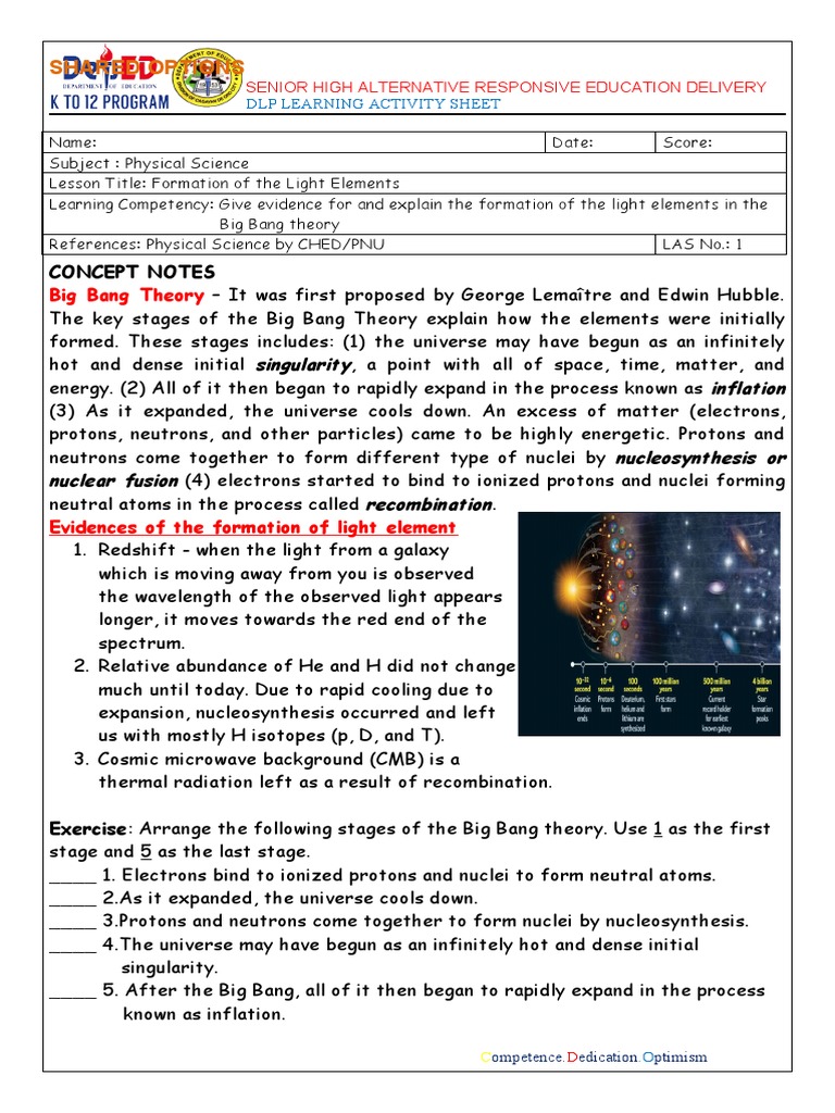 Formation of Light Elements: Explaining the Evidence for ...