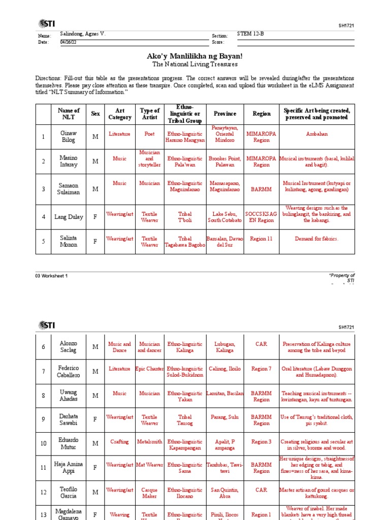 CPAR_03_Worksheet_ | PDF | Weaving | Ethnicity