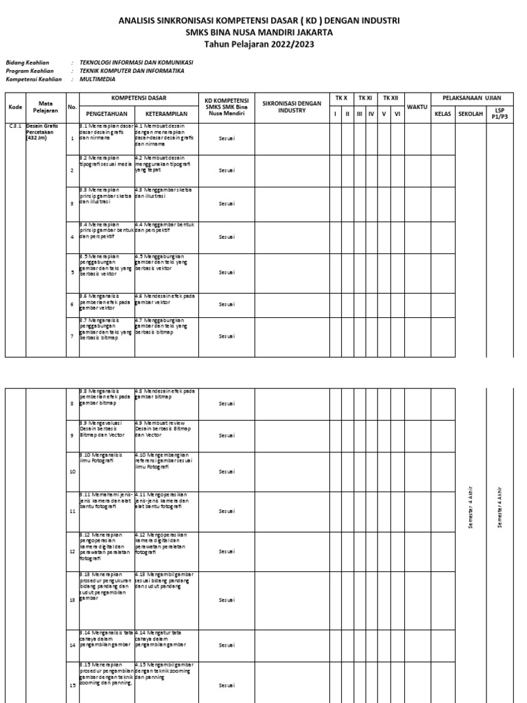 Format Sinkronisasi Kurikulum Multimedia | PDF