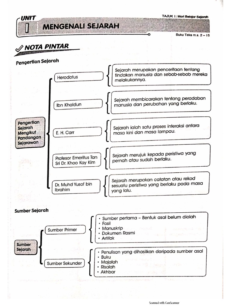 Nota Sejarah Tahun 4 Unit 1 Mengenali Sejarah | PDF