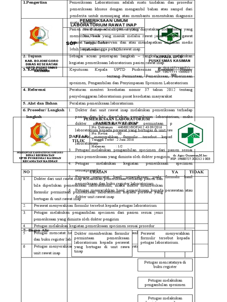 SOP Pemeriksaan Lab Rawat Inap | PDF