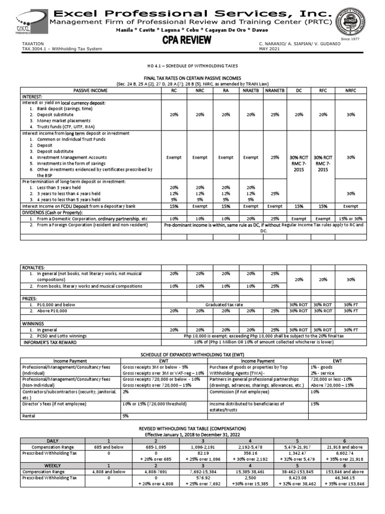 Schedule of Withholding Tax Rates on Passive Incomes and Compensation ...