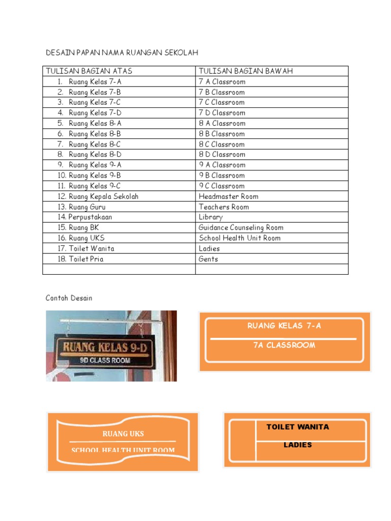 Desain Papan Nama Ruangan Sekolah | PDF
