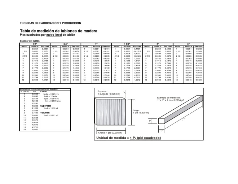 Tabla de Medición de Maderas | PDF | Longitud | Cantidades fisicas